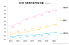 2020 교육통계 다문화가정 학생 통계 국적 분포 네이버 블로그